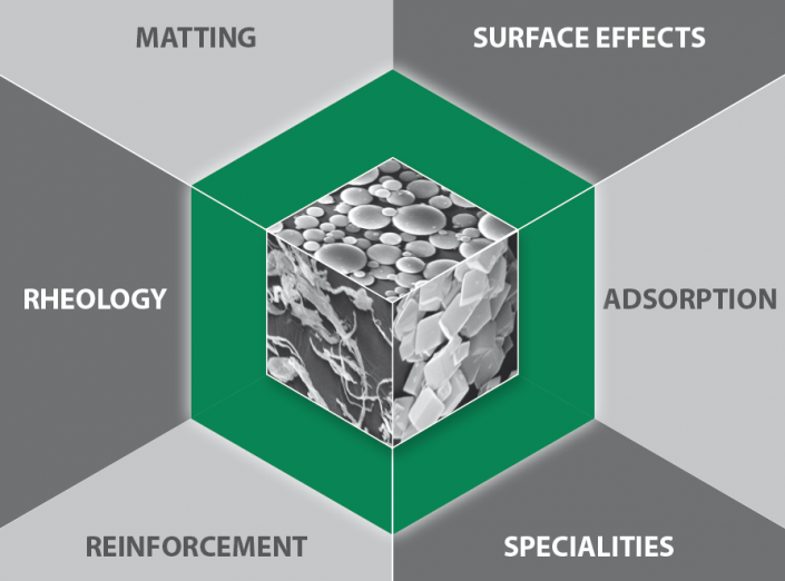 The world of additives - Finma
